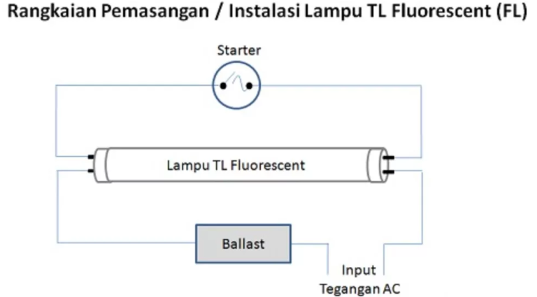 Mengenal Lebih Dekat Rangkaian Lampu TL Fluorescent dan Lampu TL LED