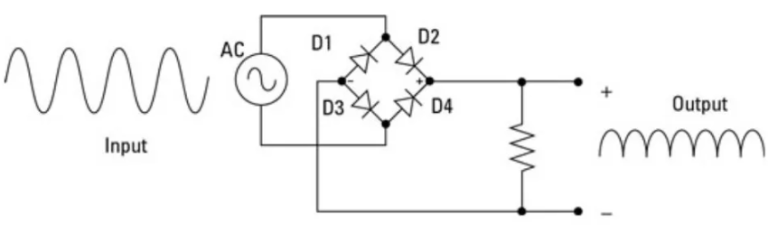 Pengertian Rectifier (Penyearah Gelombang) : Fungsi Serta Cara Kerjanya