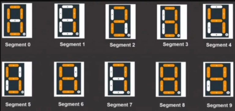 Pengertian Seven Segment Display (Layar Tujuh Segmen) : Pembahasa ...