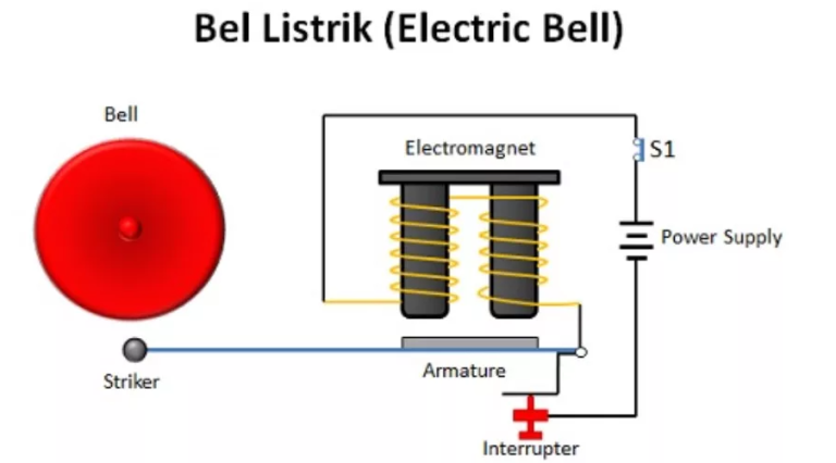 Pemahaman Mendalam tentang Cara Kerja Bel Listrik (Electric Bell)