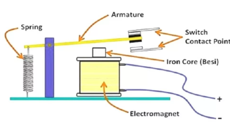 Pengertian Saklar Listrik dan Fungsinya Secara Lengkap