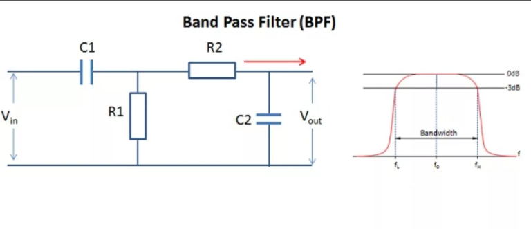 Pengertian Band Pass Filter (BPF) : Pembahasan Lengkapnya
