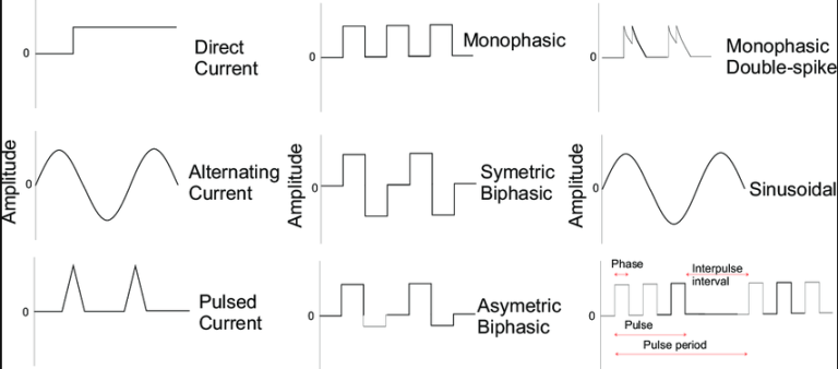 Pengertian Electrical Waveform (Bentuk Gelombang Listrik) : Pembahasan ...
