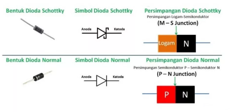 Pengertian Dioda Schottky : Semua yang Perlu Kalian Ketahui