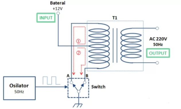 Pengertian Inverter dan Jenis-Jenisnya Terlengkap !! - Bengkeltv.id