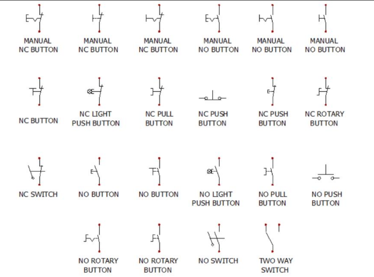 125+ Simbol Listrik Lengkap dengan Gambar - Bengkeltv.id