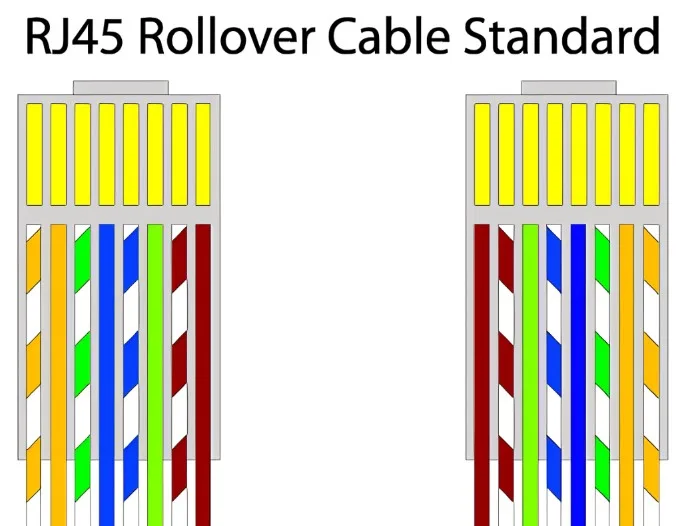 Pengertian Kabel UTP: Fungsi, Jenis dan Urutan Warnanya - Bengkeltv.id