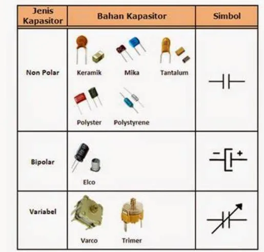 Jenis-Jenis Komponen Elektronika beserta Fungsinya Lengkap & Tepat