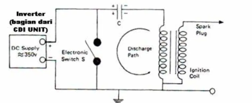 Apa Itu CDI? Pengertian, Fungsi dan Cara Kerjanya - Bengkeltv.id