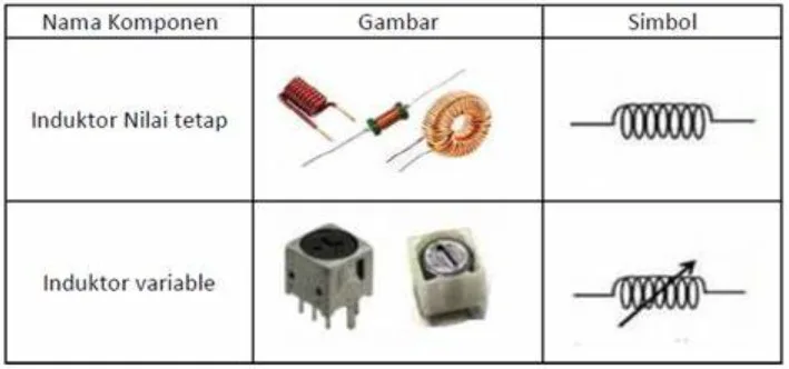 Jenis-Jenis Komponen Elektronika beserta Fungsinya Lengkap & Tepat
