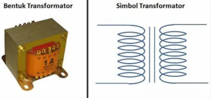 Jenis-Jenis Komponen Elektronika beserta Fungsinya Lengkap & Tepat
