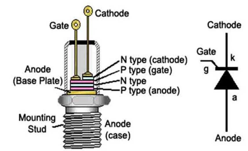 Pengertian SCR (Silicon Controlled Rectifier): Fungsi & Cara Kerjanya