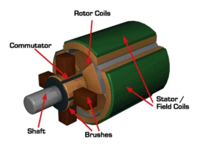 Pengertian Generator: Fungsi, Jenis dan Cara Kerjanya Lengkap ...