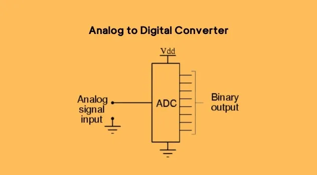 Pengertian ADC (Analog to Digital Converter): Fungsi dan Jenisnya - Bengkeltv.id
