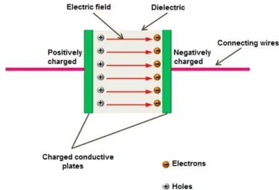 √ Pengertian Kapasitor Elektrolit: Fungsi, Cara Kerja dan Simbolnya ...