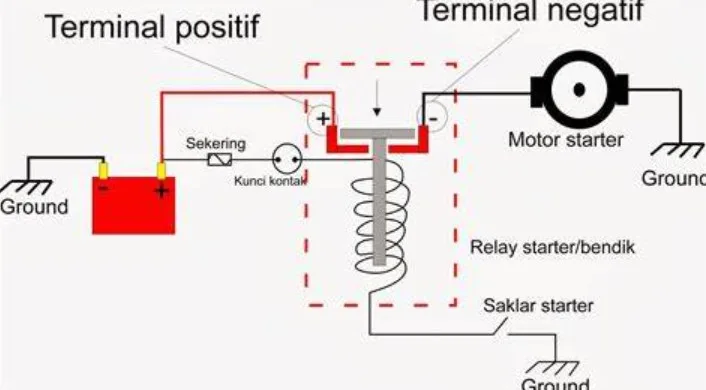 Pengertian Relay Starter: Fungsi dan Cara Kerjanya Lengkap - Bengkeltv.id