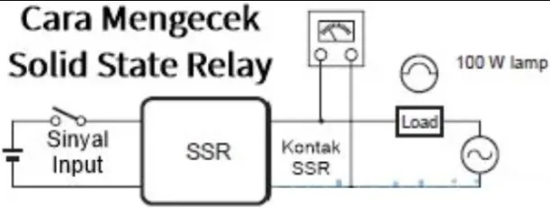 √ Pengertian Solid State Relay (SSR): Fungsi dan Cara Kerjanya ...