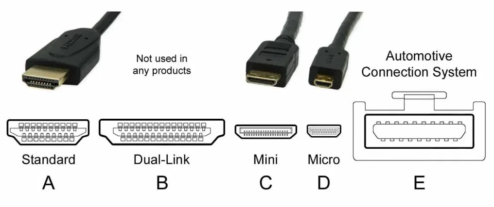 Pengertian Kabel HDMI: Fungsi, Jenis, Kelebihan dan Kekuranganya