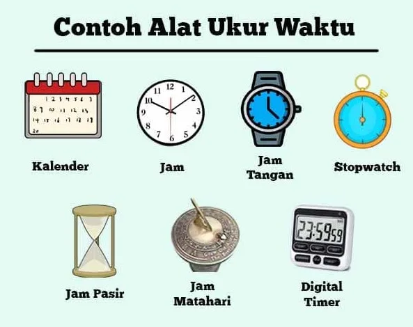 √ Pengertian Alat Ukur Waktu beserta Fungsi dan Jenisnya Lengkap
