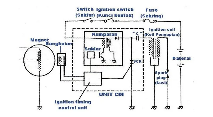 Apa Itu CDI? Pengertian, Fungsi dan Cara Kerjanya - Bengkeltv.id