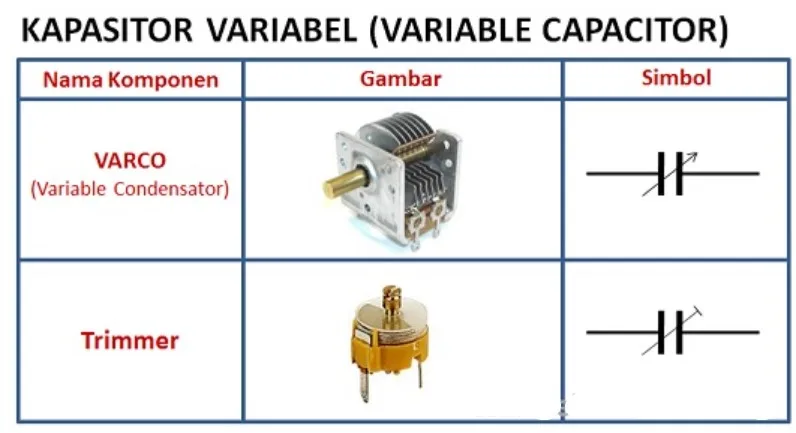 √ Pengertian Kapasitor Variabel: Fungsi, Jenis, Simbol dan Cirinya ...