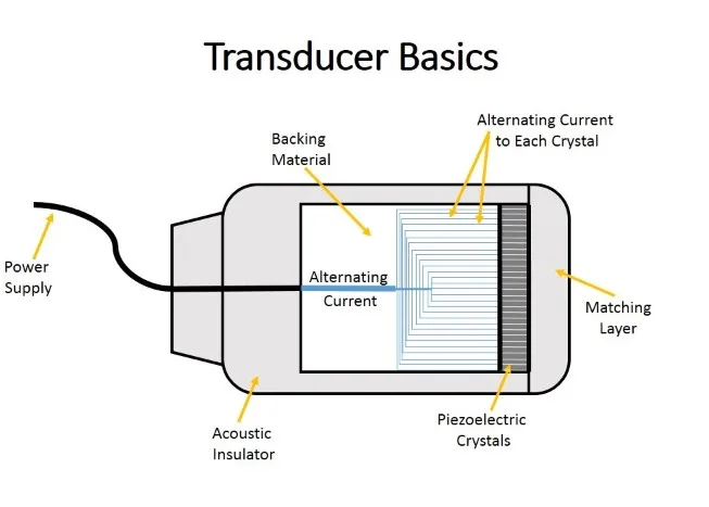 Pengertian Transduser: Fungsi, Kelebihan dan Kekuranganya Lengkap