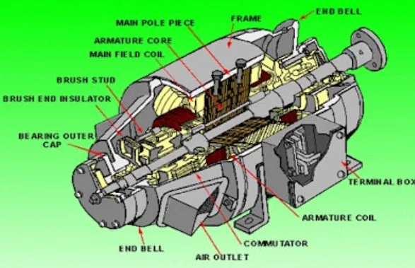 Pengertian Generator: Fungsi, Jenis dan Cara Kerjanya Lengkap ...