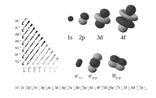 Pengertian Elektron: Sejarah, Massa dan Sifat-Sifatnya - Bengkeltv.id