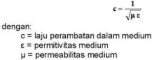 Pengertian Gelombang Elektromagnetik: Jenis dan Manfaatnya - Bengkeltv.id