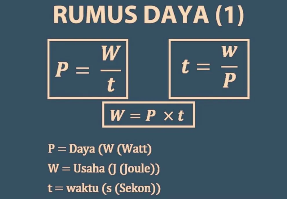 Pengertian Dimensi Daya: Lambang, Rumus dan Cara Menentukanya