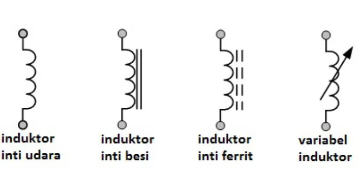 Pengertian Induktor: Fungsi, Jenis dan Simbolnya Lengkap - Bengkeltv.id