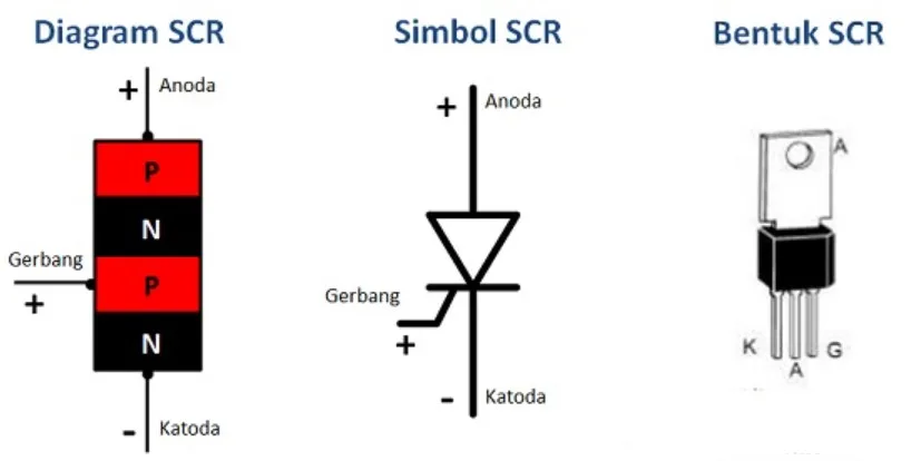 Pengertian SCR (Silicon Controlled Rectifier): Fungsi & Cara Kerjanya