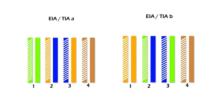 Pengertian Kabel UTP: Fungsi, Jenis dan Urutan Warnanya - Bengkeltv.id
