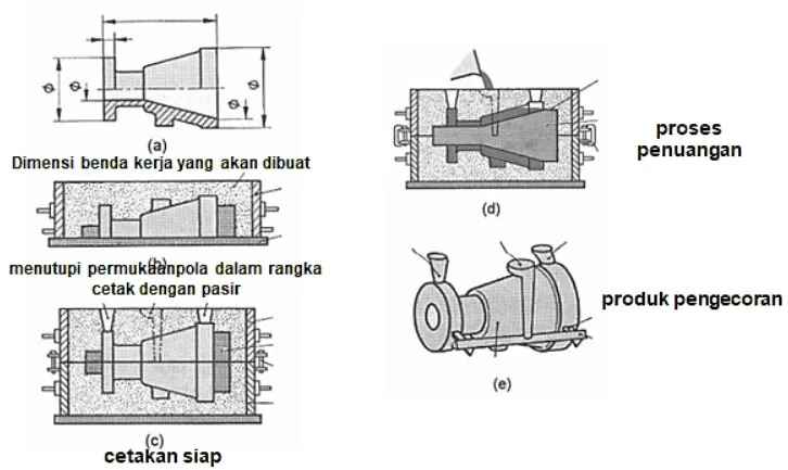 √ Apa Itu Mesin CNC: Jenis, Bagian, Prinsip Kerja, Pengoperasian ...