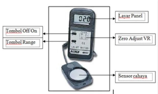 Apa Itu Lux Meter? Pengertian, Fungsi dan Cara Penggunanya - Bengkeltv.id