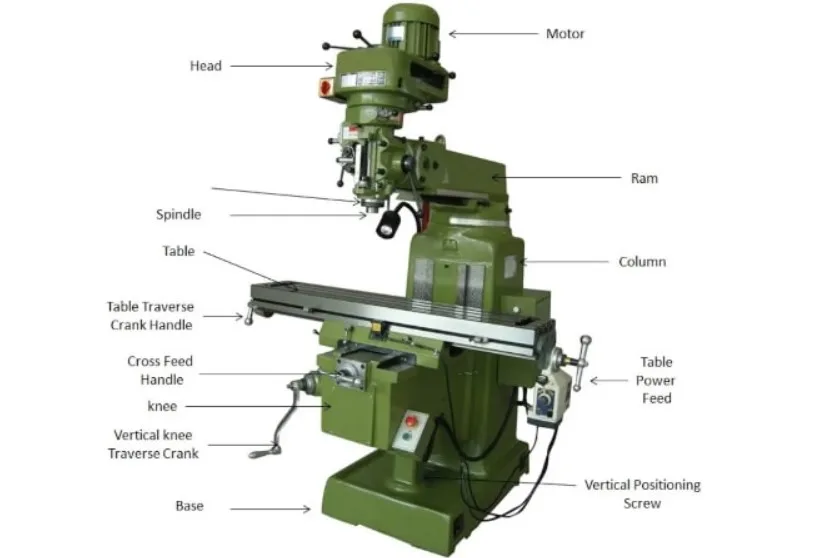 Apa Itu Mesin Frais? Pengertian, Fungsi dan Cara Kerjanya - Bengkeltv.id
