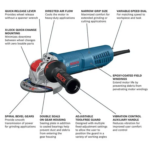 √ Pengertian Mesin Gerinda: Fungsi, Jenis, Kegunaan, Cara Menggunakan