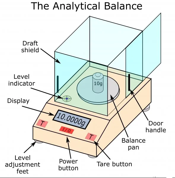 √ Pengertian Neraca Analitik: Fungsi, Prinsip Kerja, Cara Kalibrasi ...