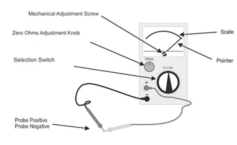 √ Pengertian Ohmmeter: Fungsi, Jenis, Bagian, Cara Menggunakan