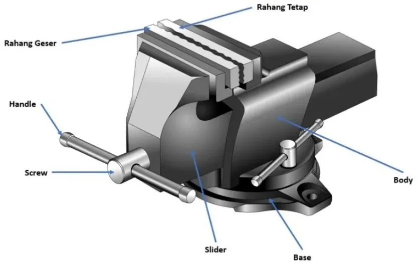 √ Pengertian Ragum: Jenis, Fungsi, Bagian, Cara Kerja - Bengkeltv.id