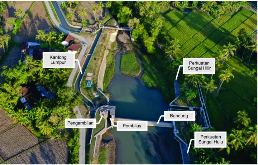 √ Pengertian Bangunan Air: Fungsi, Jenis, Contoh, Tujuan, Struktur ...