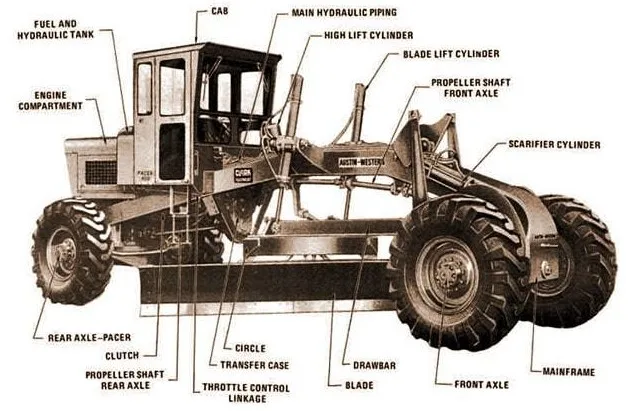 √ Pengertian Motor Grader: Fungsi, Komponen dan Cara Kerja - Bengkeltv.id
