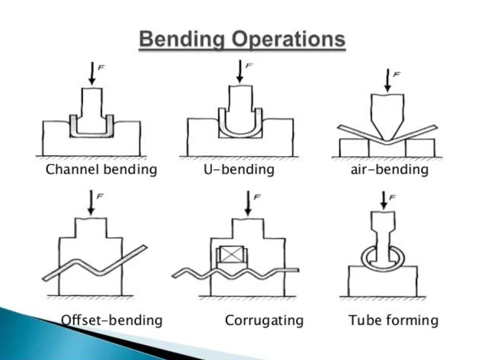 √ Apa Itu Bending? : Berikut Proses Bending Secara Lengkap - Bengkeltv.id