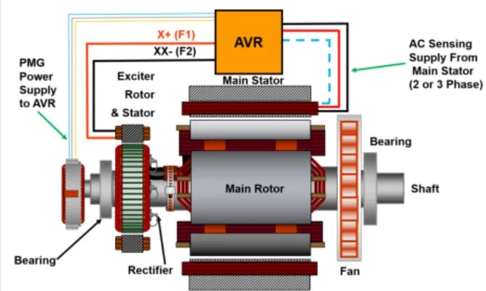 √ Pengertian Genset: Fungsi, Jenis, Komponen, Cara Kerja - Bengkeltv.id