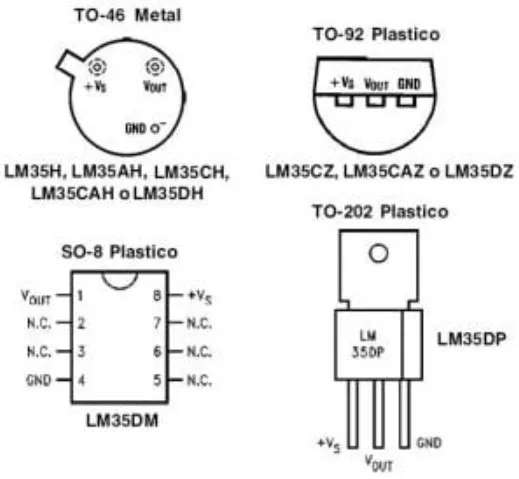 Mengenal Sensor Suhu LM35: Pengertian dan Cara Kerjanya - Bengkeltv.id Mengenal Sensor Suhu LM35: Pengertian dan Cara Kerjanya - Bengkeltv.id