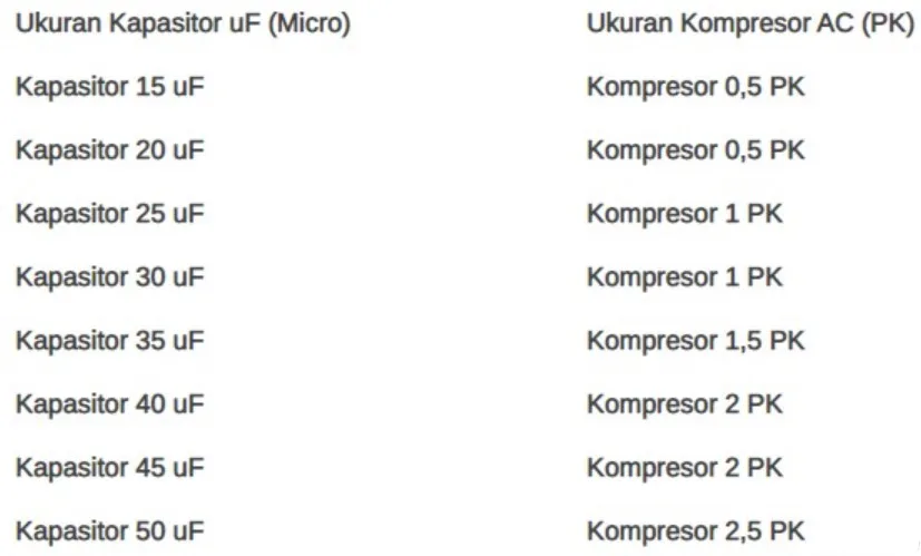 √ Pengertian dan Fungsi Kapasitor AC Serta Penjelasanya Lengkap