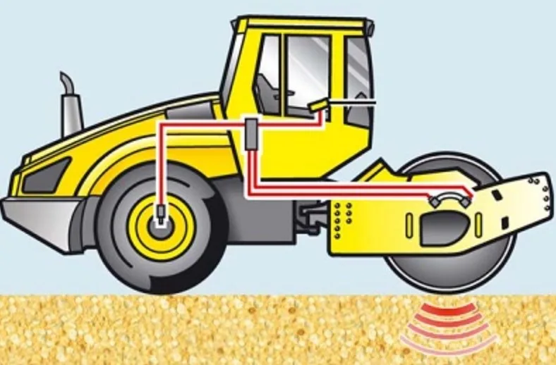 Apa Itu Compactor? Pengertian, Fungsi, Jenis dan Cara Kerjanya ...