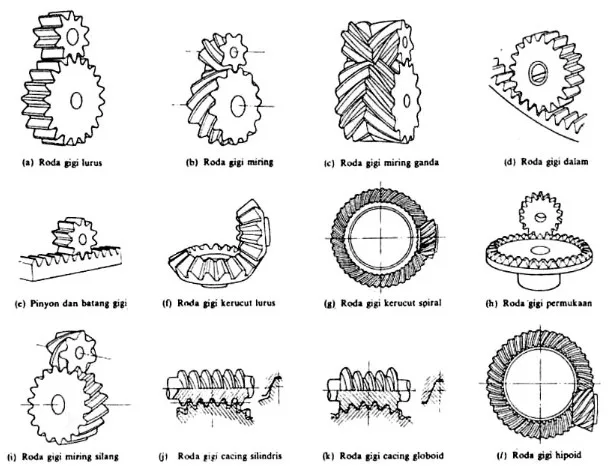 √ Pengertian Roda Gigi: Jenis, Fungsi, Prinsip Kerja, Kelebihan ...