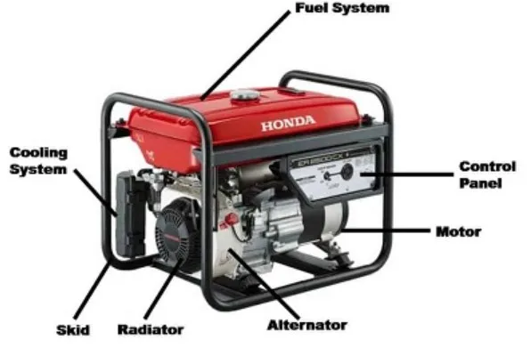 √ Pengertian Genset: Fungsi, Jenis, Komponen, Cara Kerja - Bengkeltv.id