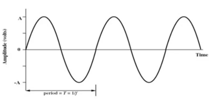 Pengertian Sinyal Analog dan Digital : Pembahasan Secara Lengkap